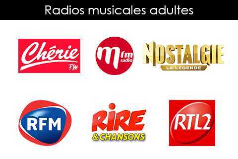 IDF Radios musicales adultes : Audience sept-oct 16 et évolution sur 2 ans